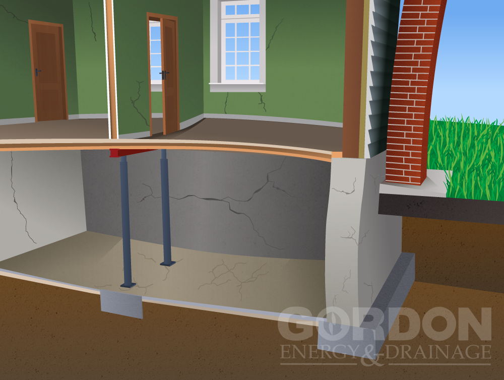 Foundation-Repair | Gordon Energy & Drainage