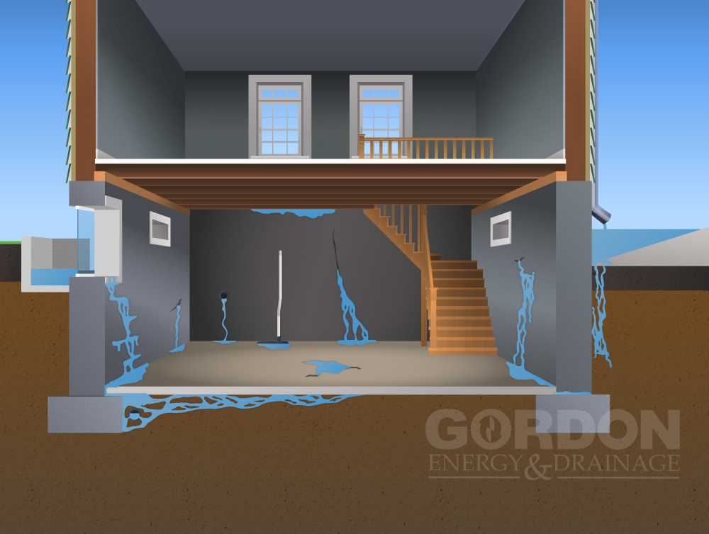 Kansas City Bowed Wall Repair & Cracked Foundation | Gordon Energy